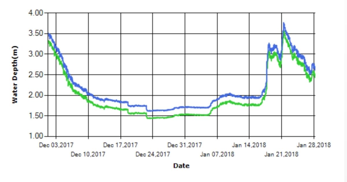 Vancouver Island BC Fishing Lodge - Stamp River Winter Steelhead Report ...