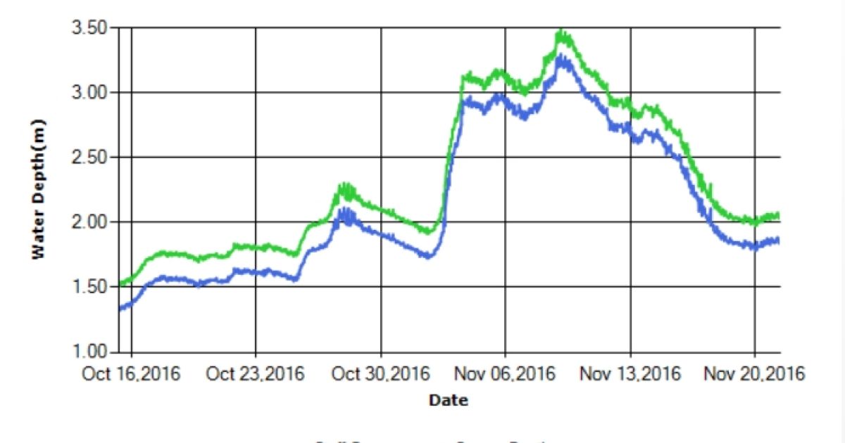 Vancouver Island BC Fishing Lodge - Stamp River Fishing Report Nov 21 ...